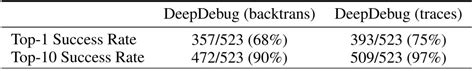 自动检索修复Python代码bug微软推出DeepDebug