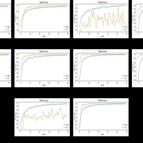 Training And Validation Loss Curves For The Adopted Cnn Models Download Scientific Diagram