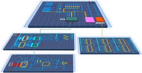 PCB Design Software OrCAD X Cadence