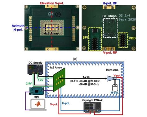 an 8 element 5g multistandard 28 39 ghz dual band dual polarized phased array for compact