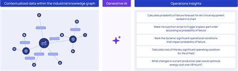 Data Contextualization Cognite