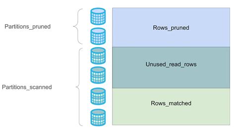 The Complete Guide To Snowflake File Format Object By Debi Prasad Mishra Snowflake Builders