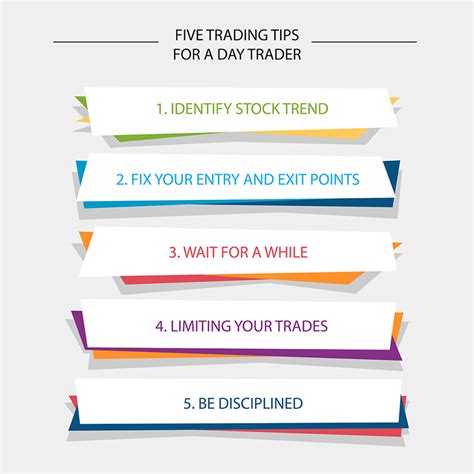 Intraday Definition Example India Dictionary