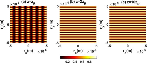 Intensity Profile Of Cb Having Download Scientific Diagram