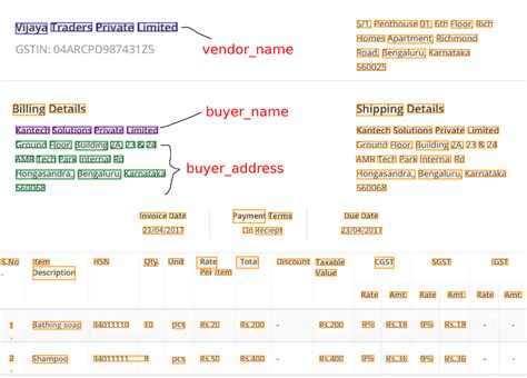 Testing With Out Of Sample Issue Wenwenyu Pick Pytorch Github