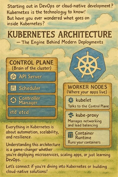 Kubernetes Devops Cloudnative K8s Containers Cloudcomputing