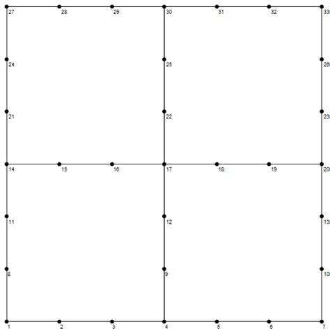 Unstructured Quadhex Meshes And Mesh Sizing Sources