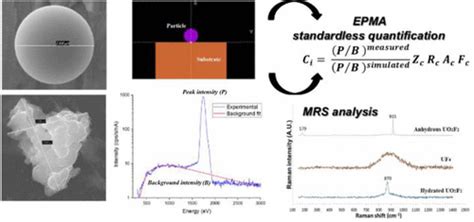 Characterization Of The Chemical Composition Of Uranium Microparticles With Irregular Shapes