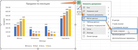 Ряды данных в диаграмме Excel Полное руководство Excel Советы