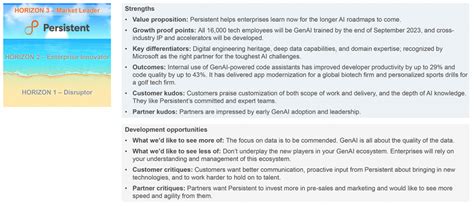 Persistent Generative Enterprise™ Services Capabilities 2023 Hfs