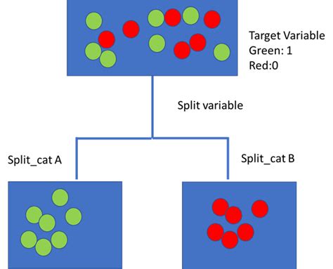 Decision Tree Classification Using Iris Dataset By Dr Alvin Ang Dev Genius