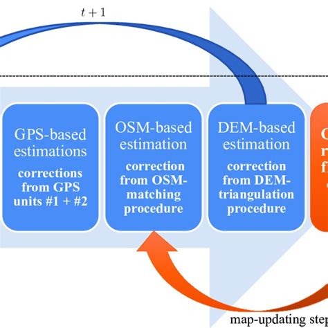 Aerial View Of The Osm Road Network Download Scientific Diagram