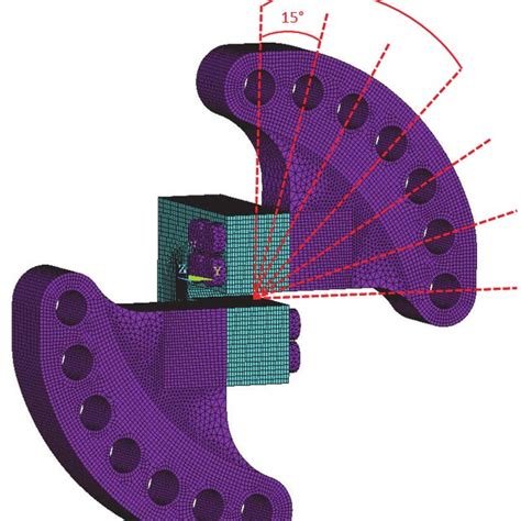 Mode Iii Sif Distributions For Different Loading Angles T 25 Mm And Download Scientific
