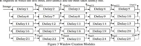 Figure 3 From An Efficient Adaptive Switching Median Filter
