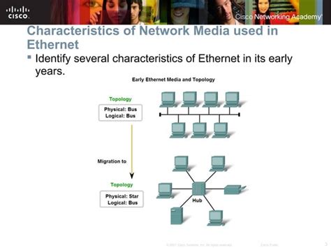 Ccna Exploration 1 Chapter 9 Ppt