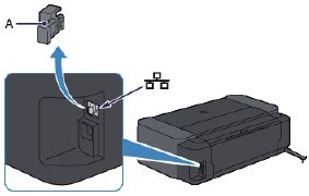 Canon Pixma Pro Connection Setup Guide Manualslib