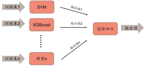 胜踪汹眯瘾梢蔫指吆扎材猴贰渐危Stacking剧榔辖遍暇廷错拨摔丰沮肿 知乎