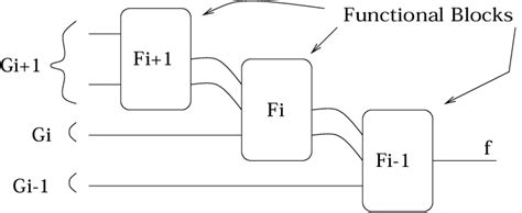 Performance Optimized Logic Network Download Scientific Diagram