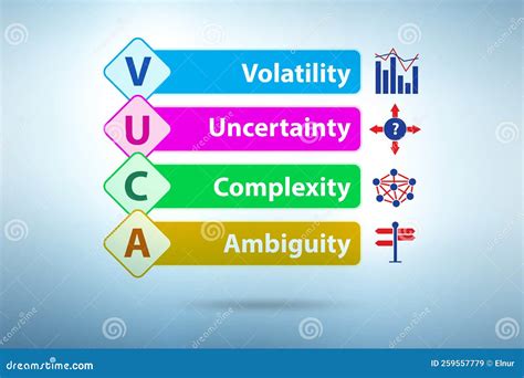 VUCA Concept - Volatility,uncertainty, Complexity, Ambiguity Stock Image - Image of decision ...