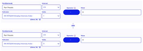 Iiix Intraday Intensity Index