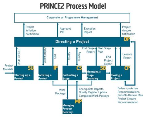 Agile Project Management Dsdm Atern A Quick Reference Card Artofit