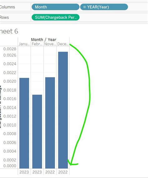 How Do I Put Both Labels On The Same Side Rtableau