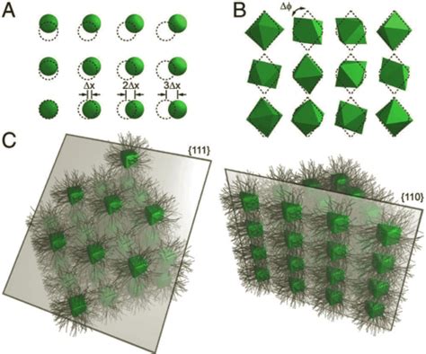 From Nanoparticles To Colloidal Crystals