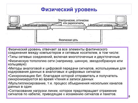 Сетевая модель Osi презентация онлайн