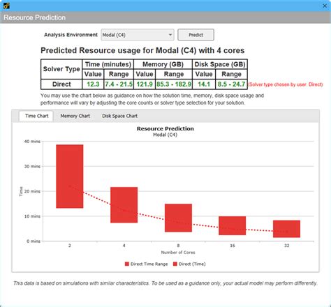 216 Resource Prediction