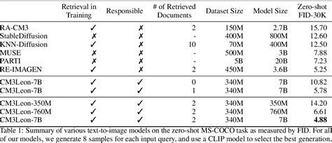 Scaling Autoregressive Multi Modal Models Pretraining And Instruction Tuning Paper And Code