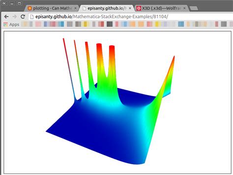 3702 Best Mathematica Images On Pholder Mathematica Mathematica And