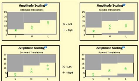 Lower Limb Amplitude Scaling Score Before Device Activation Top And Download Scientific