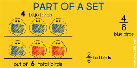 5 ways to visualize fractions undercover classroom