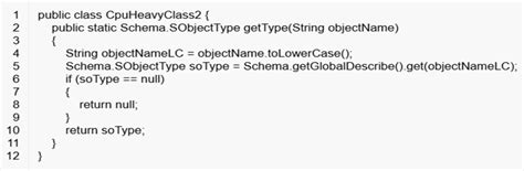 Apexguru Boost Salesforce Code Quality Cloud With Abhi Salesforce Tips Code And Career