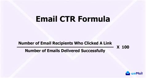 What Is Email CTR How To Improve It Plus Best Practices