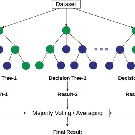 Random Forest Simplified [18] Download Scientific Diagram