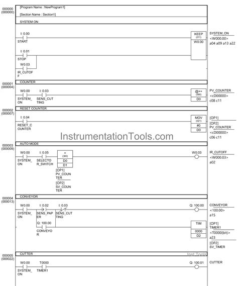 Automatic Paper Cutting Machine Using Cx Programmer