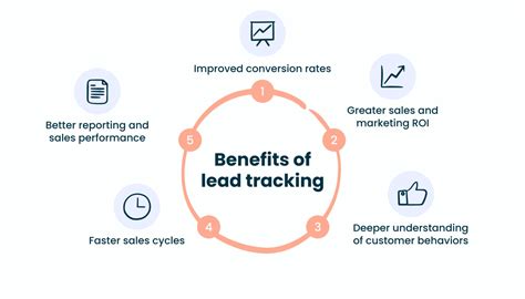 What Is Lead Tracking Key Concepts And Benefits For Sales And Marketing