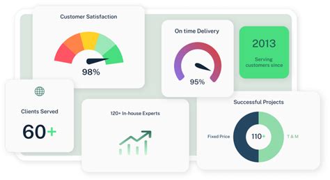 Iosys Software On Linkedin Iosys Home
