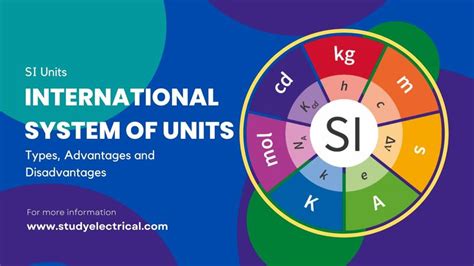 Si Units International System Of Units Types Advantages 54 Off