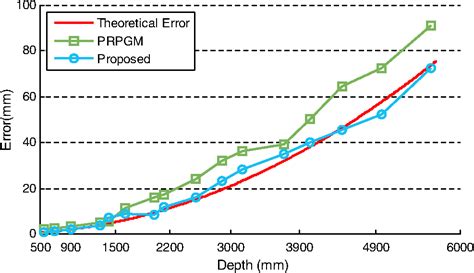 Efficient Active Depth Sensing By Laser Speckle Projection System