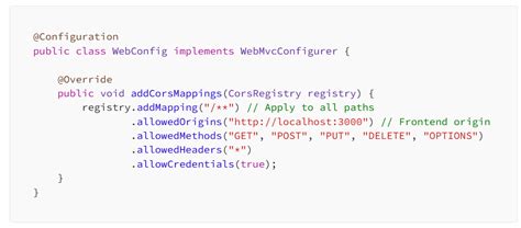 Cors Error Fixed In Spring Boot Backend With A React Angular Or Vue