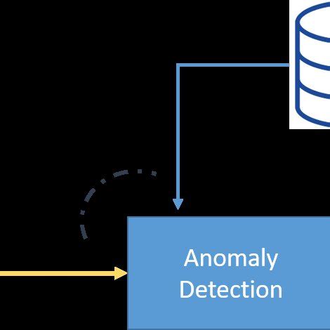 Diagram Of A Generic Anomaly Based IDS Download Scientific Diagram