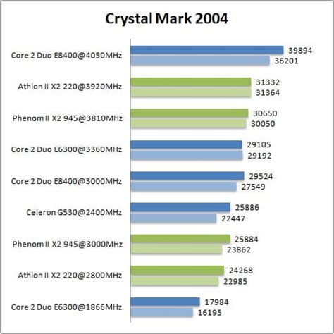 Budget explosion: Intel Celeron G530 review and test - UmTale Lab