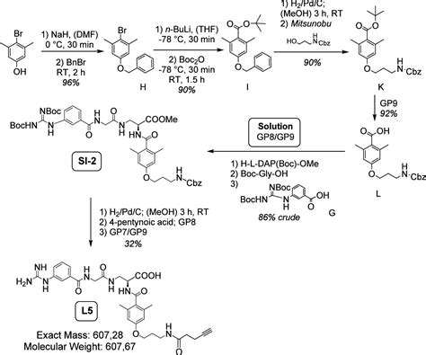 Switching Roles─exploring Concentration Dependent Agonistic Versus Antagonistic Behavior Of