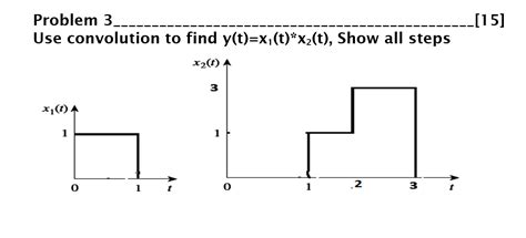 Solved Problem Use Convolution To Find Chegg Com
