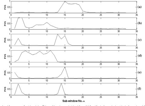 Figure 1 From Detection Of Cardiac Abnormality From Pcg Signal Using Lms Based Least Square Svm