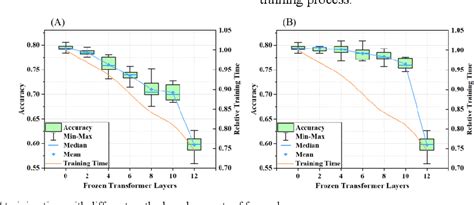 Figure 1 From Methods To Enhance Bert In Aspect Based Sentiment Classification Semantic Scholar