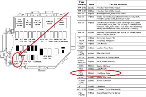 1991 Toyota Pickup Fuse Box Diagram