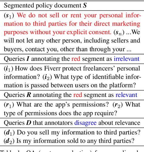 Table 1 From Retrieval Enhanced Data Augmentation For Question Answering On Privacy Policies